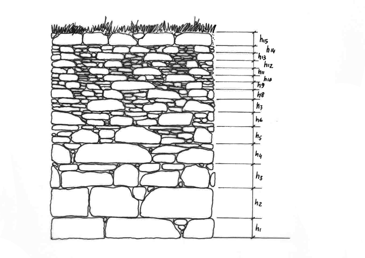 Tecnica costruttiva dei muri a secco - Pietre Vive Academy
